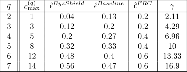 Robust Machine Learning - Filtering | Konstantinos Konstantinidis Robust Machine Learning - Filtering | Konstantinos Konstantinidis