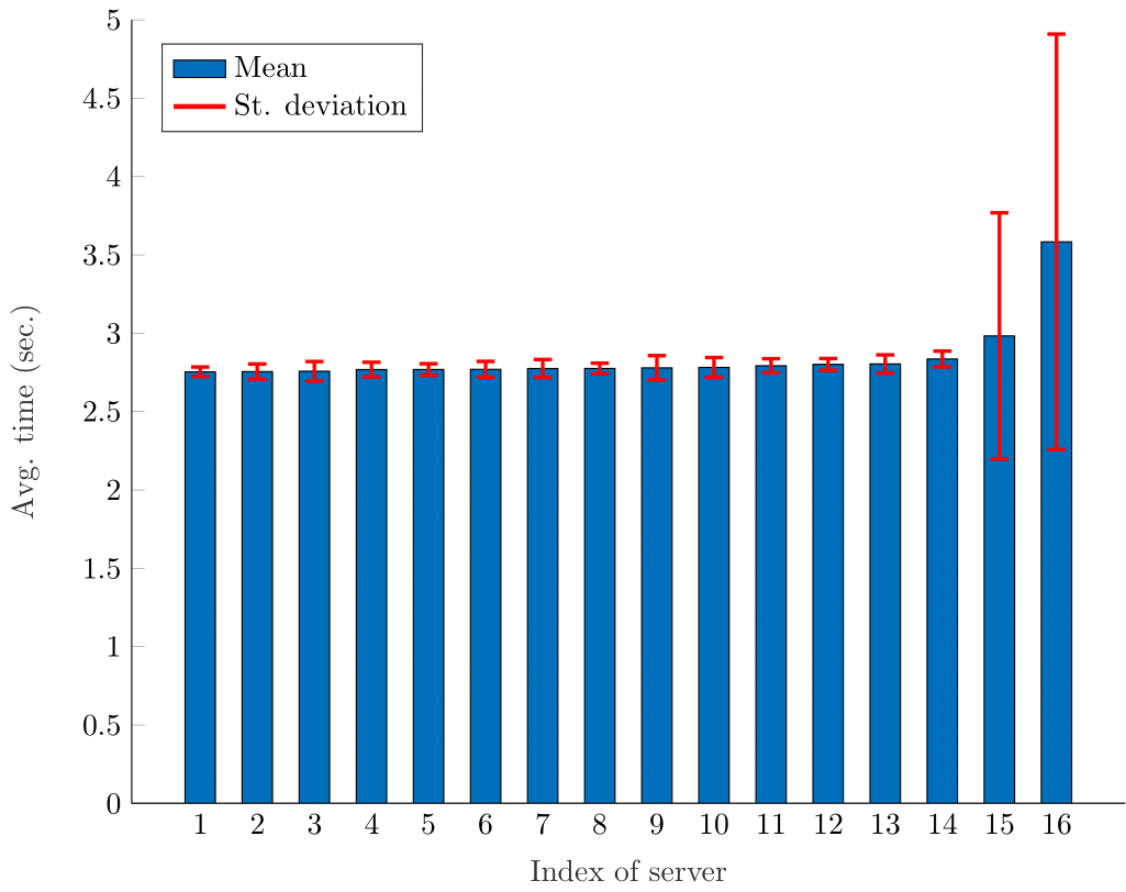 Straggler Mitigation in Matrix Multiplication | Konstantinos Konstantinidis Straggler Mitigation in Matrix Multiplication | Konstantinos Konstantinidis